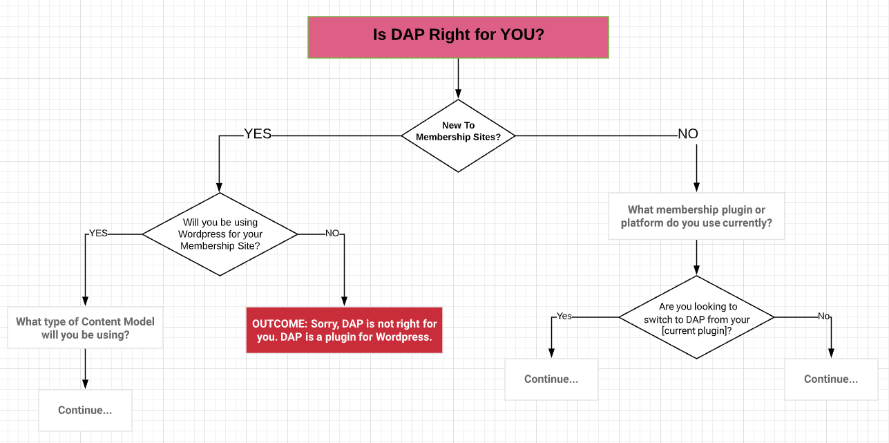 Branching logic in a Personality Quiz!