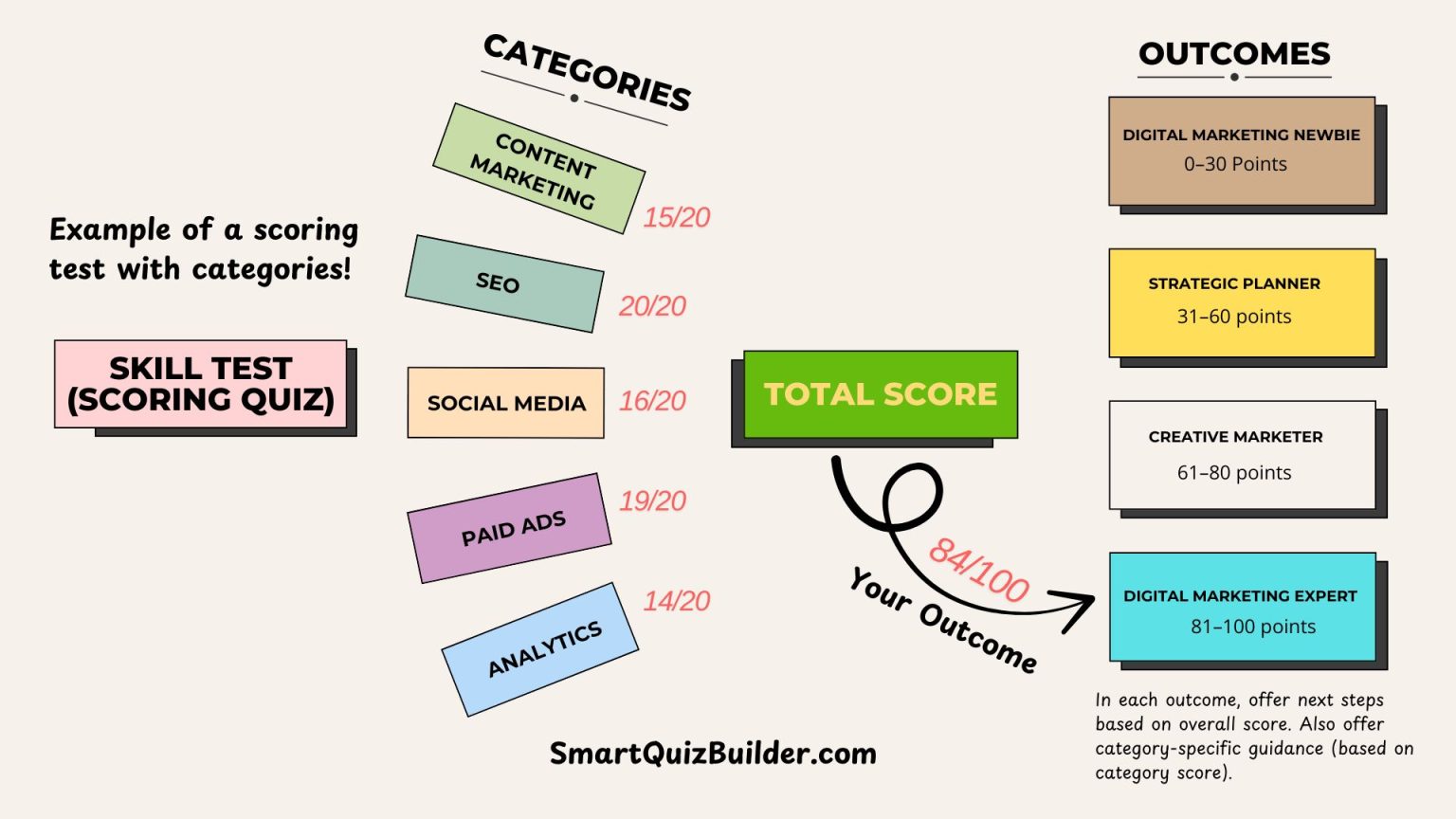 How to Offer Personalized Guidance Based on Skill Level - using a ...